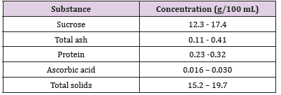 Neera is a health drink with therapeutic benefits for human health